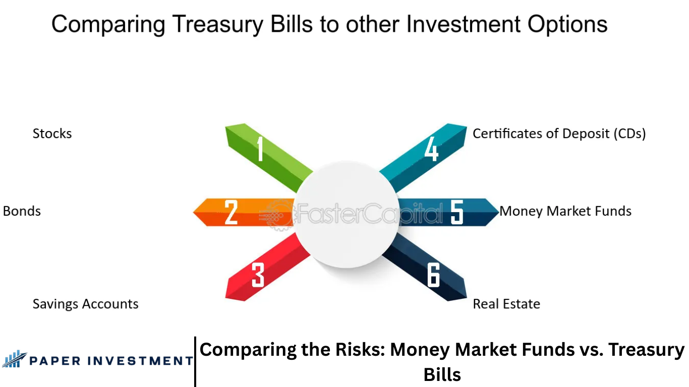 Comparing the Risks: Money Market Funds vs. Treasury BillsPaper Investment