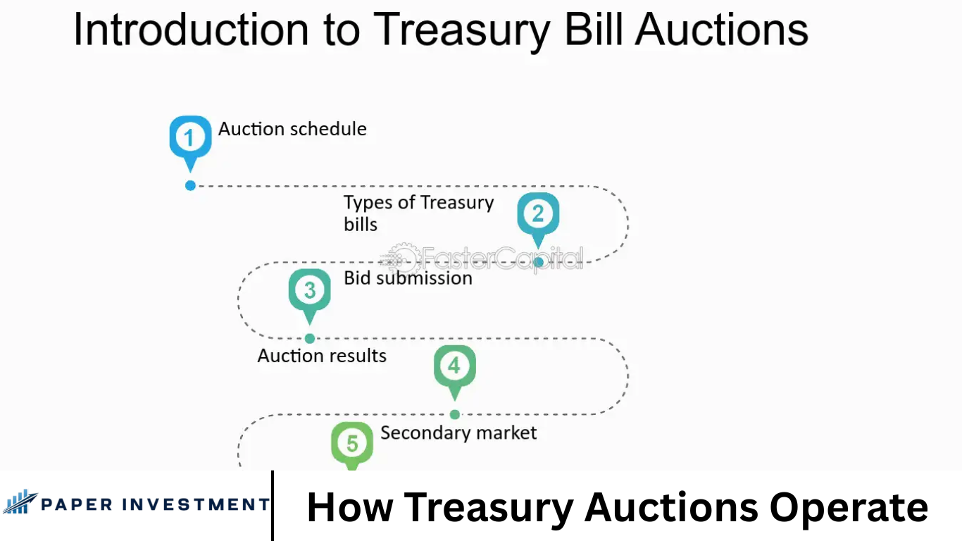 How Treasury Auctions OperatePaper Investment