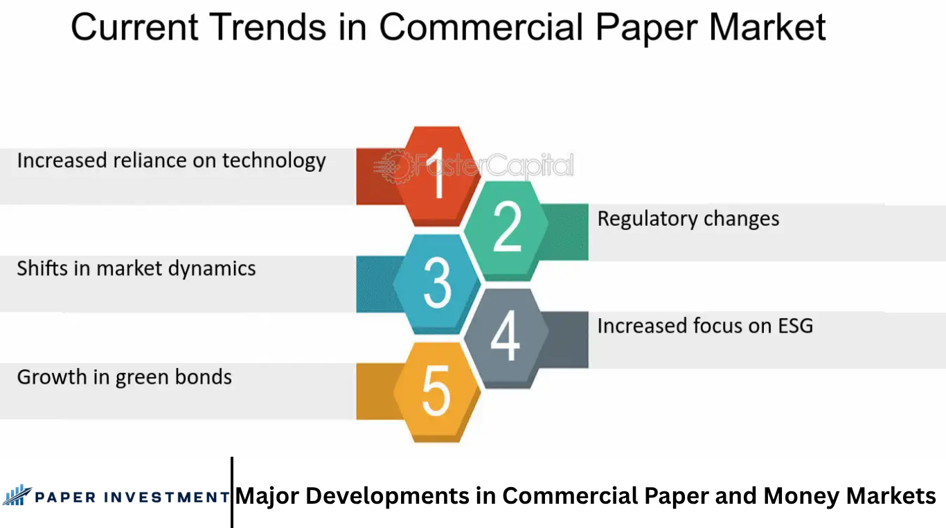 Major Developments in Commercial Paper and Money Markets- Paper Investment